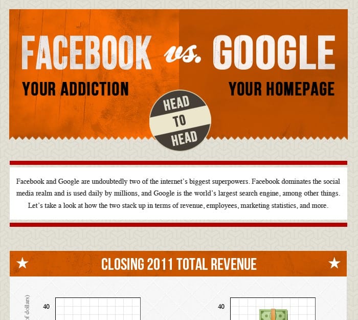 Infographic: Comparing Facebook and Google