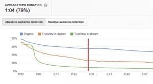 12 Ways to Get Your Video Trending on YouTube