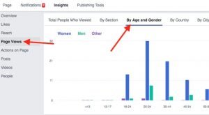Is There a Difference Between Page Views and Page Reach?